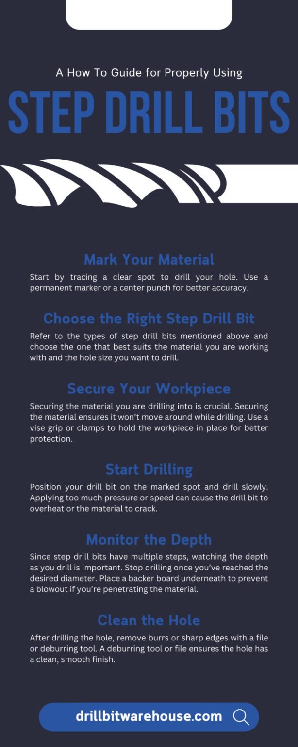 A How To Guide for Properly Using Step Drill Bits