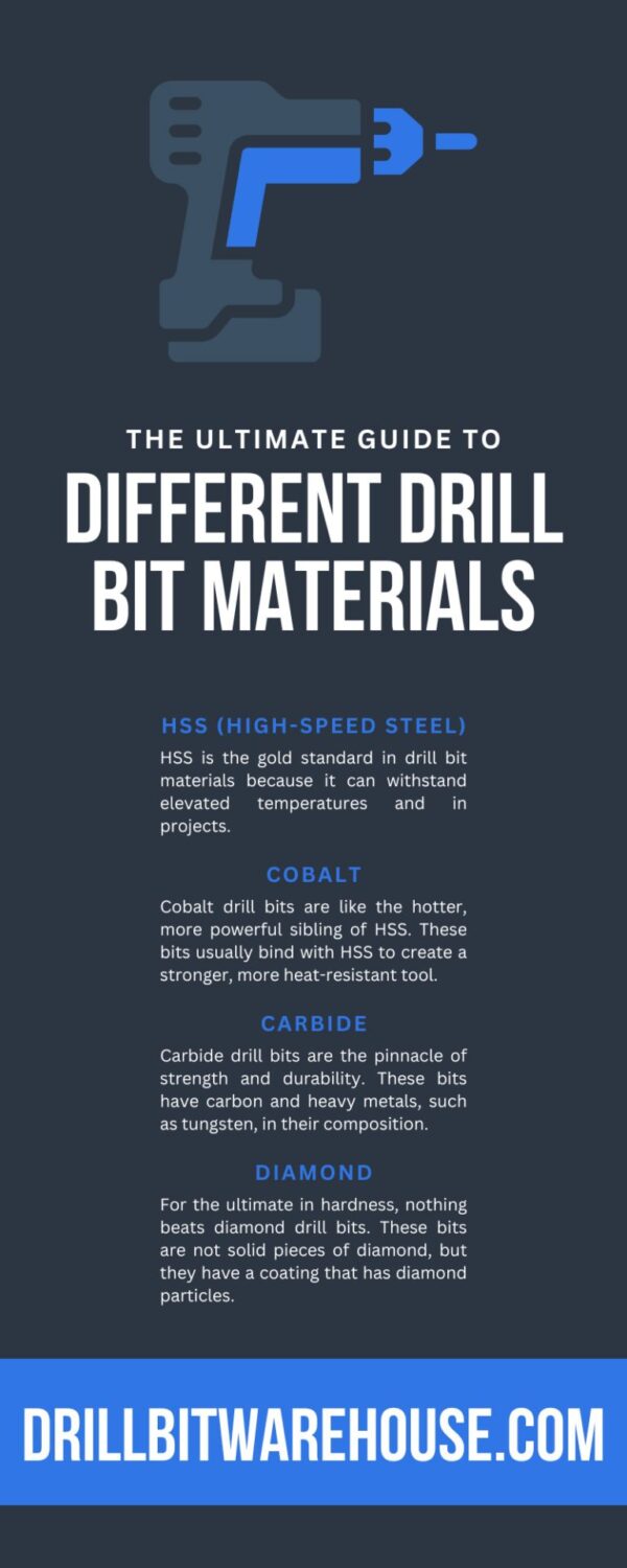 The Ultimate Guide to Different Drill Bit Materials