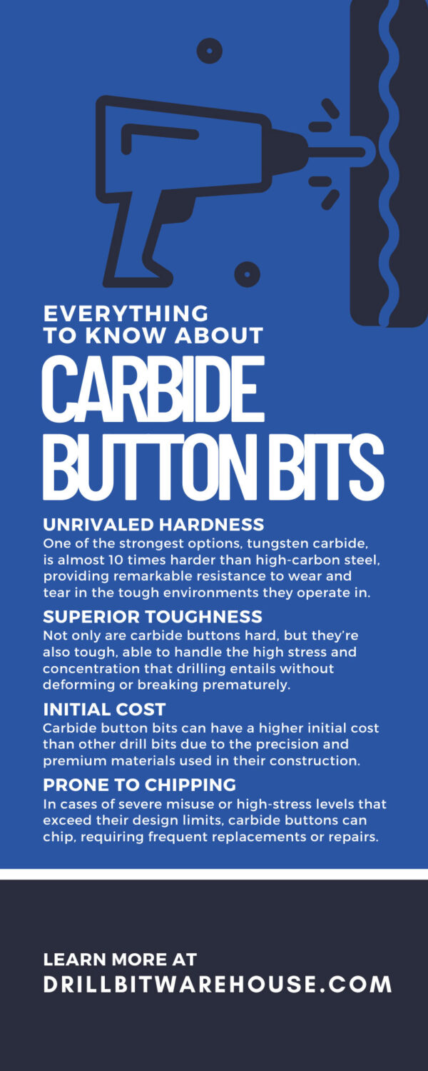 Everything To Know About Carbide Button Bits